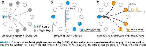 Hierarchical Joint Graph Learning And Multivariate Time Series Forecasting Paper And Code
