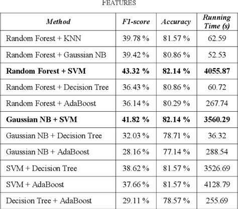 Table V From Imbalanced Multi Label Classification Of Hadith Of Bukhari