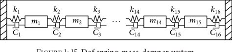 Figure 1 From Load Reconstruction Technique Using Optimal Design And Markov Parameters