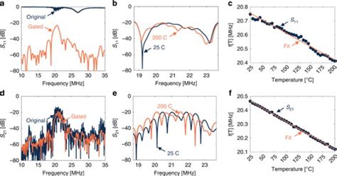 利于气溶胶喷射打印技术制备高频saw温度传感器 温度传感器 微迷：专业mems市场调研媒体 麦姆斯咨询主办