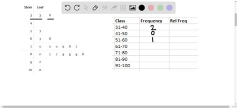 Solvedrepresent The Data By A Stem And Leaf Plot A Histogram And A
