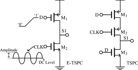 Schematic Of The First Stage Of E Tspc And Tspc Flip Flops Download Scientific Diagram