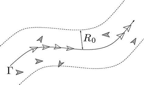 Coordinated Path Following Download Scientific Diagram