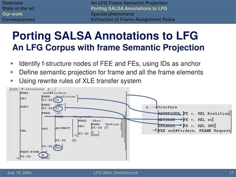 Ppt Corpus Based Induction Of An Lfg Syntax Semantics Interface For