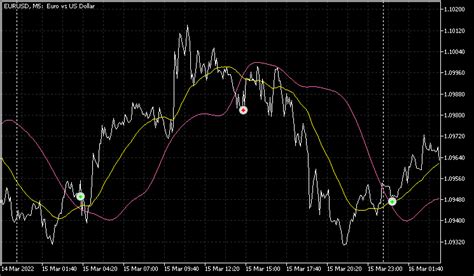 Free Download Of The Recursive Moving Average Indicator By Galafron