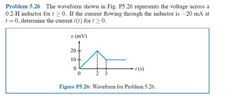 Solved The Waveform Shown In Fig P Represents The Chegg