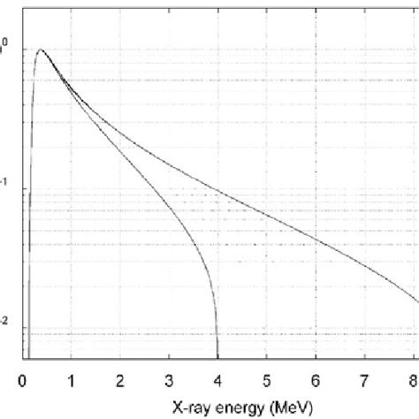 The Geometry For R Values Calculations Not In Scale Download Scientific Diagram