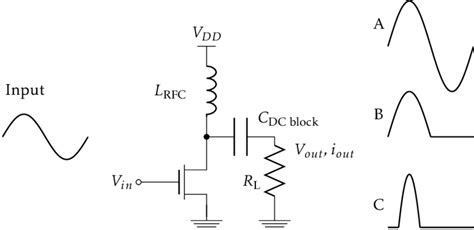 10 Generic Class Abc Power Amplifier The Biasing Of The Transistor