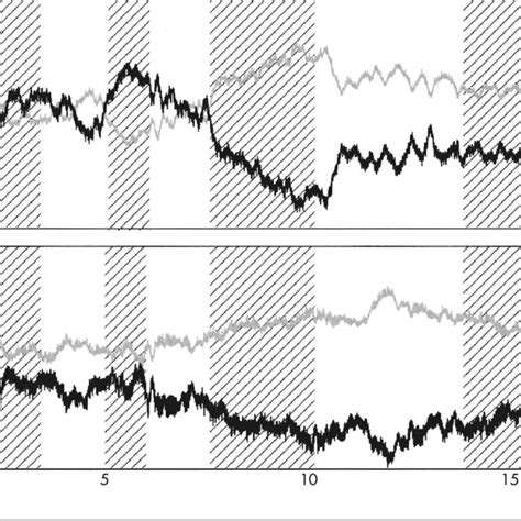 Typical Time Course Of The Nirs Variables During Cognitive And