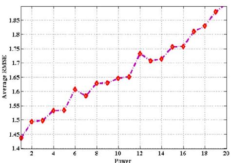 Figure 9 From A Simultaneous Sparse Learning Algorithm Of Structured Approximation With
