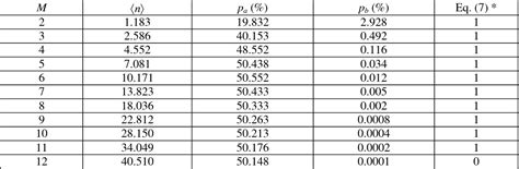 Table 1 From Quantum Bit String Commitment Protocol Using Polarization