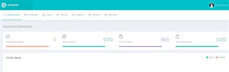 do angular dot net core ionic4 application by gashkori1 fiverr