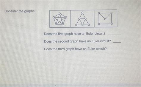 Solved Consider The Graphs Does The First Graph Have An