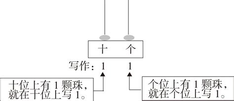 一年级计数器怎么画小学计数器手工图片计数器怎么画简画大山谷图库