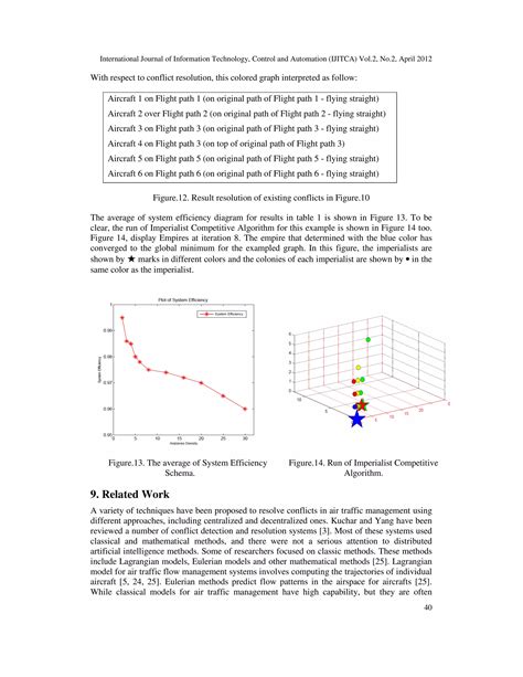 Conflict Detection And Resolution In Air Traffic Management Based On