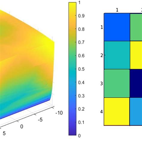 Part Distortion Simulation Using Data Driven Framework Download