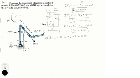 Determine The Components Of Reaction At The Fixed Support Youtube