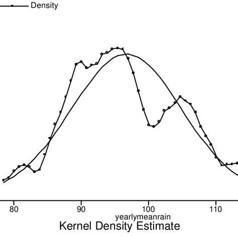 Average Annual Rainfall Ethiopia 1967 2000 Download Scientific Diagram