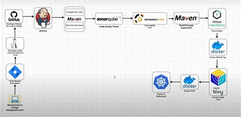 Arun Kumar Reddy Kallam On Linkedin Jenkins Cicd Devops Automation