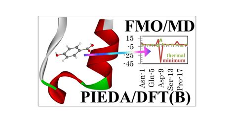 Pair Interaction Energy Decomposition Analysis For Density Functional Theory And Density