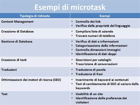Crowdsourcing 6 Microtask Ppt