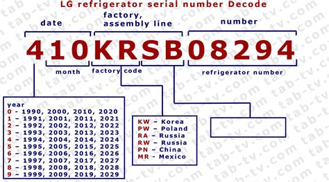 Lg Refrigerator Serial Number Decode