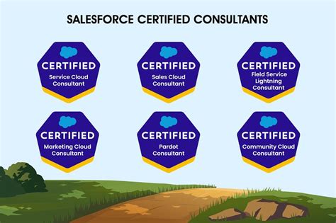 Become Salesforce Certified With Salesforce Certification Programs