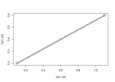 R How To Return Xy Coordinates Of A Mathematical Function Into A Dataframe Of Arbitrary Length