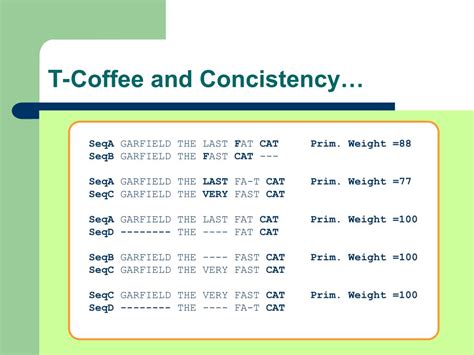 Ppt Using The T Coffee Multiple Sequence Alignment Package I