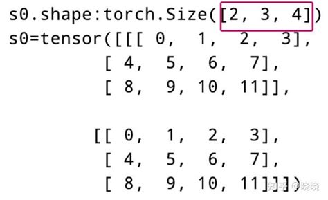 图解torch cat 和torch stack 的区别 知乎