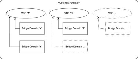Terraform Looping Ccie Creekvalley Aps