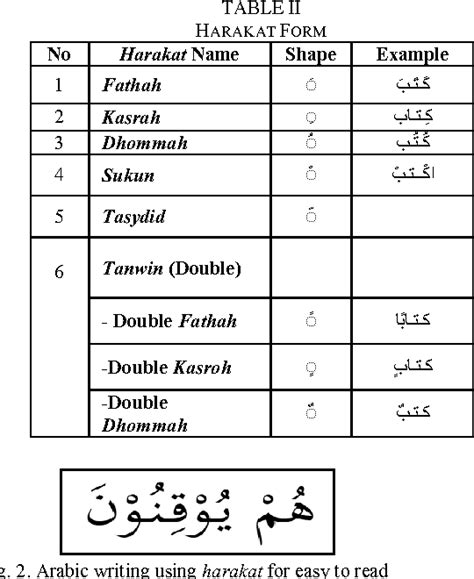 Table Ii From A Segmentation Scheme Of Arabic Words With Harakat Semantic Scholar
