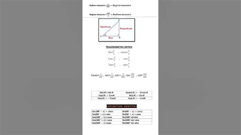 Trigonometry Formulas Trignometry Physicswallah Class12maths