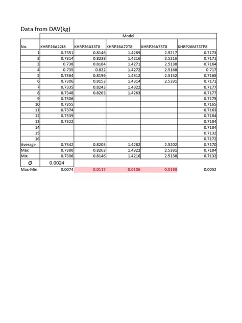 Cân Nặng Refnet Pdf