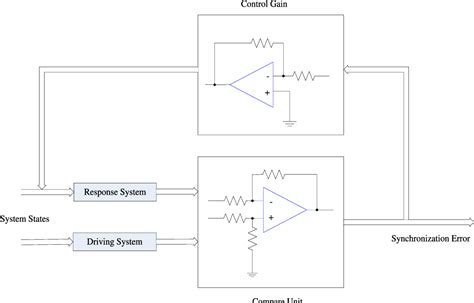 Figure 1 From Lag Synchronization Of Switched Neural Networks Via Neural Activation Function And