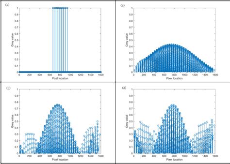Conductivity Distribution Vector G Under Different Algorithms A Emt Download Scientific