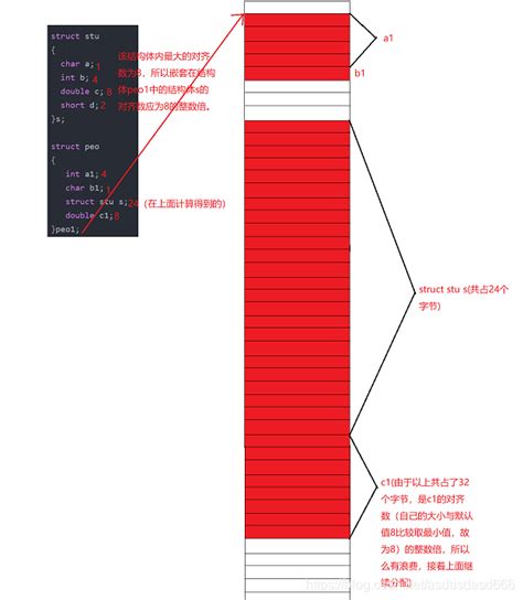 C语言中如何计算结构体的字节大小c语言结构体字节大小 Csdn博客 C语言中如何计算结构体的字节大小c语言结构体字节大小 Csdn博客