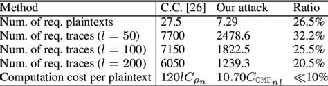 The Comparison Between Collision Correlation And Our Method Download Scientific Diagram