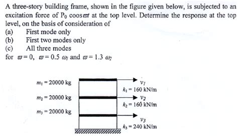 Solved A Three Story Building Frame Shown In The Figure Chegg Com