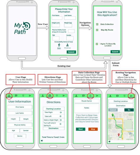 Mypath Rehabilitation Research Design And Disability