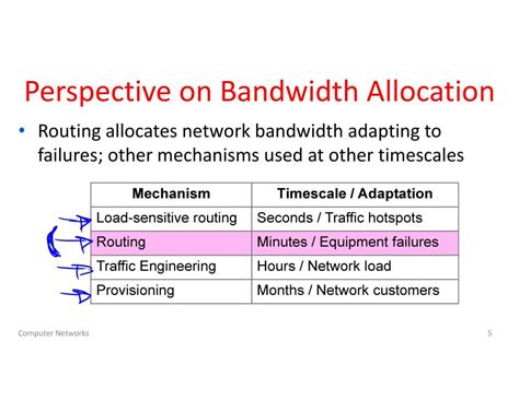 Layer 3 Network And Their Protocols Notes Myprivatetutor Uae