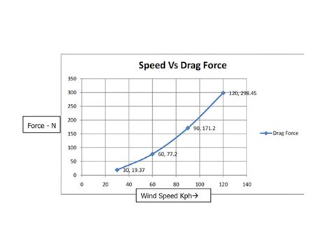 Transportation Rail Cm Techno Manufacturing Feacfd Analysis