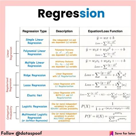 Data Science Data Science Learning Data Science Statistics Learn