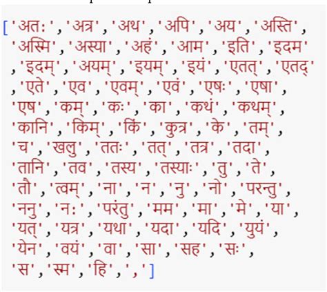 Figure 3 From Tagging Speech For Words In Low Resourced Monolingual Contexts Of Sanskrit Shlokas
