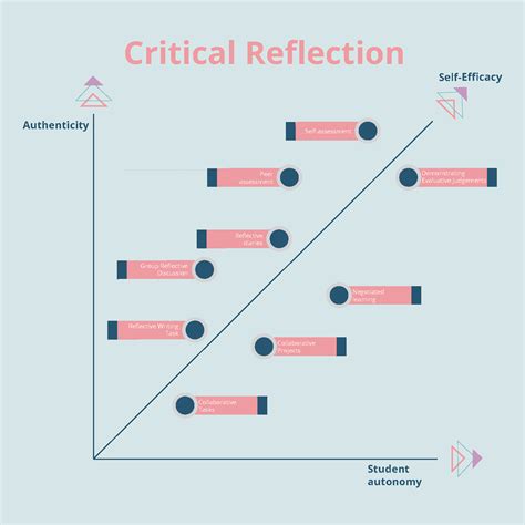 Learning Teaching And Assessment Developing An Authentic Assessment