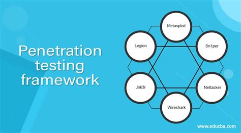 Penetration Testing Framework Top 6 Beginners Guide