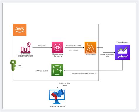 Hotel Recommendation System With Machine Learning By Manish Singh Medium