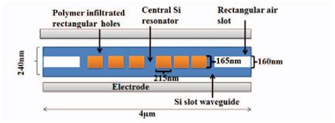 Figure 1 From Design Of A Si Eo Polymer Hybrid Wh Ts Encoder With Transformation Optics Based