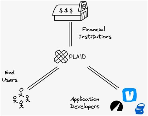 The Middleware For Fintechs Fabrica Ventures
