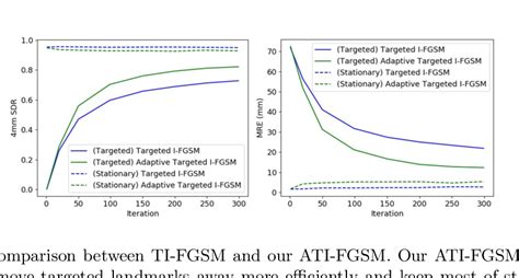 An Example Of A Targeted Two Landmarks Adversarial Attack Using Our Download Scientific Diagram